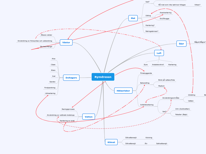 Mindomo - Mind Map